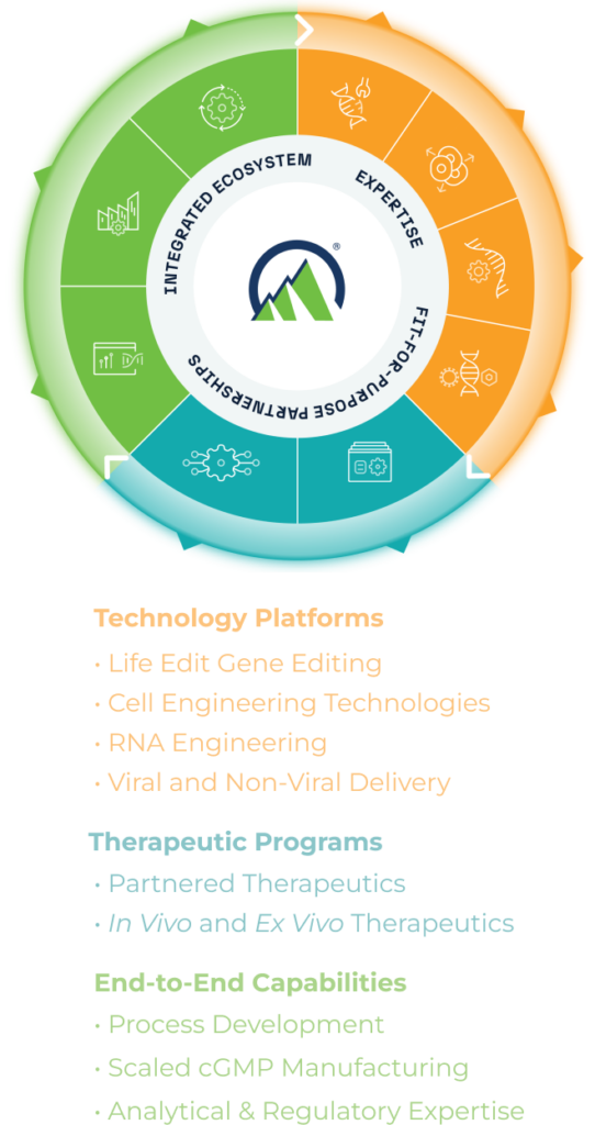 MPM BioImpact | Home